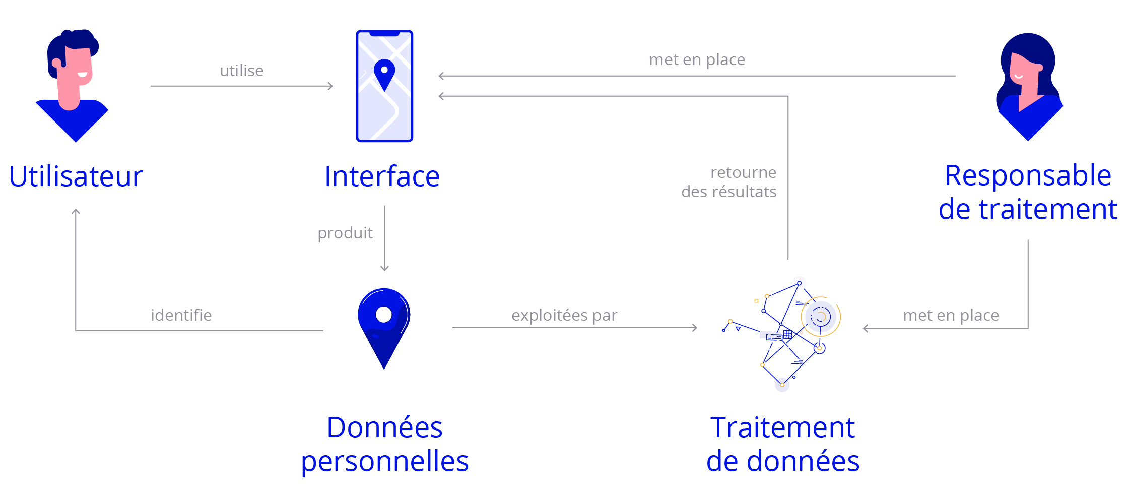 Les concepts clés – Données & Design par LINC